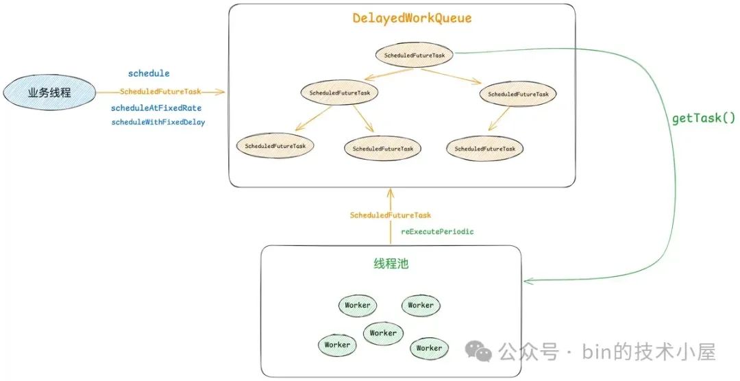 时间轮在 Netty Kafka 中的设计与实现hashedwheeltimer 每次定时任务增加100ms Csdn博客
