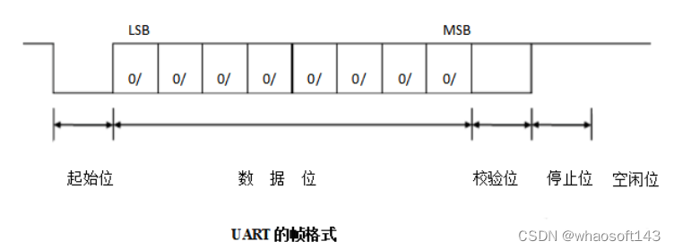 51c~嵌入式~UART~合集1_51c1.c-CSDN博客