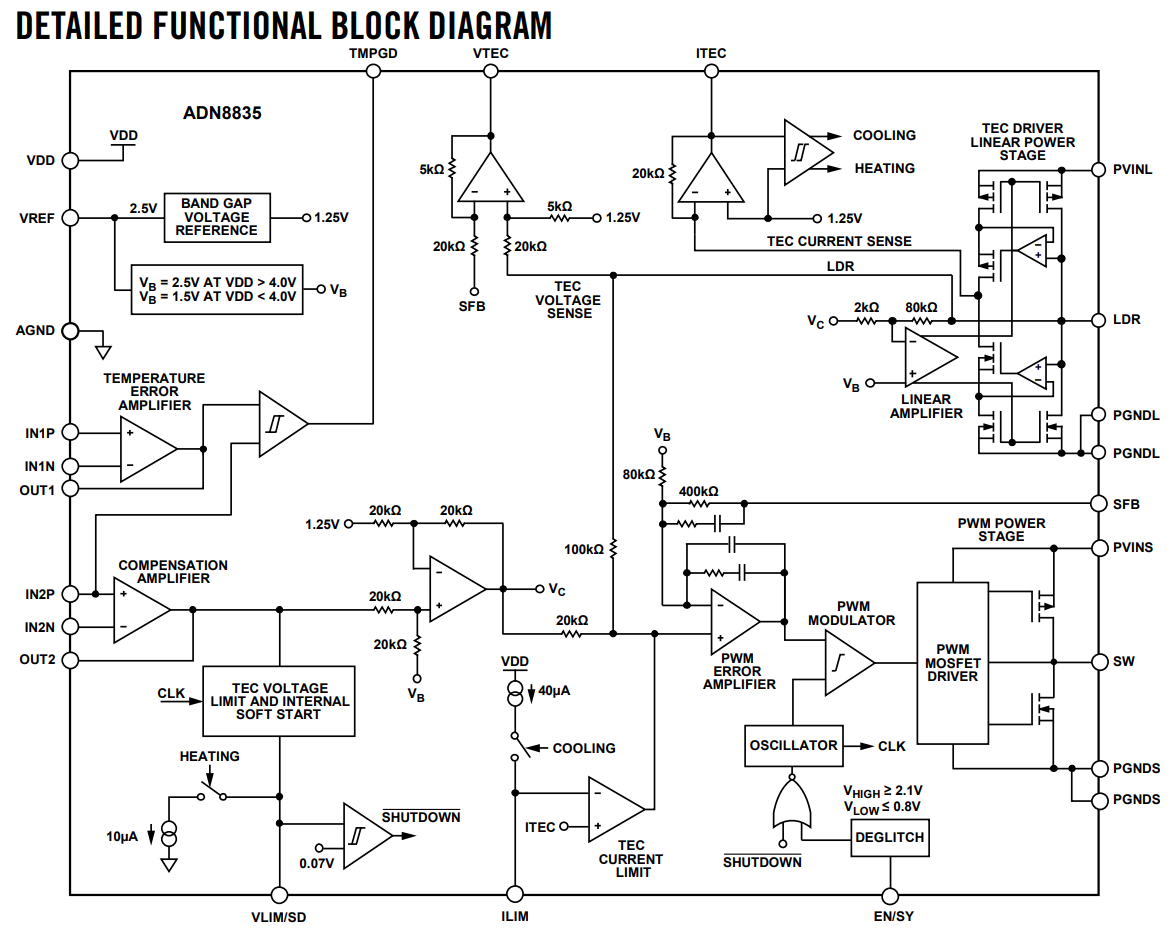 ADN8835ACPZ-R7实现数字PID控制TEC-CSDN博客