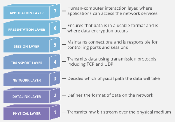 云服务器ECS与VPS虚拟专用服务器的各项区别，以及Saas、Paas、Iaas区别_ecs vps 区别-CSDN博客