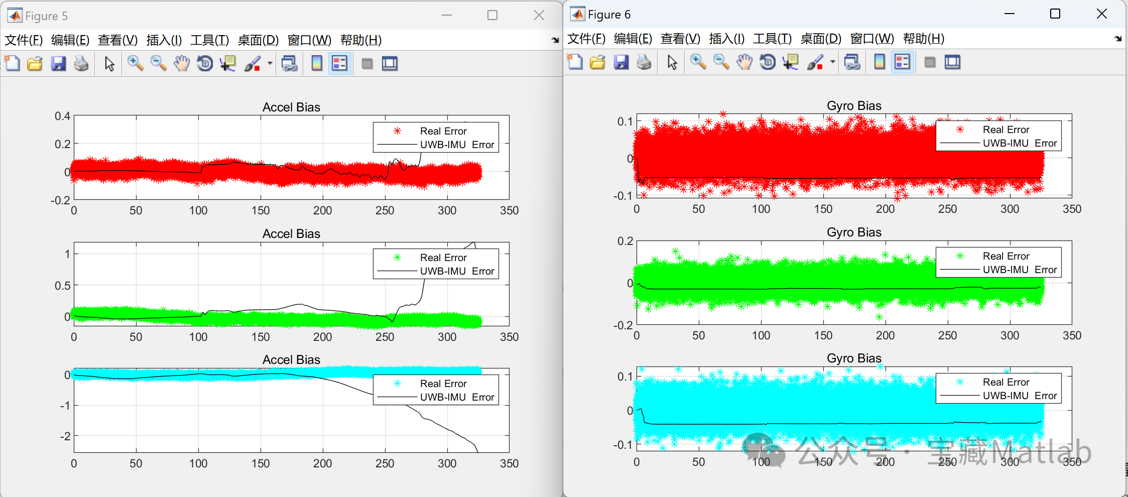 【uwb Imu、uwb定位】【uwb Imu】融合仅具有测距和6轴imu传感器数据的位置信息研究（matlab代码实现）uwb 输出 定位 Csdn Imu Csdn博客