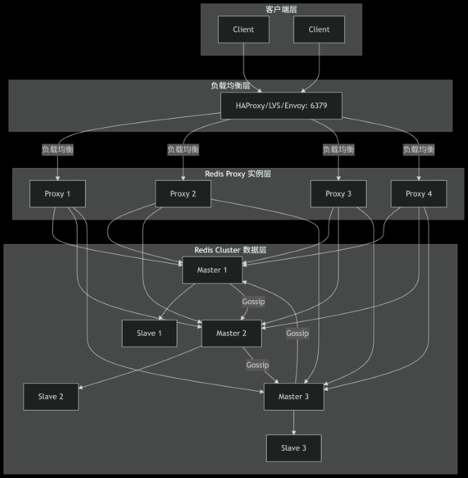 Redis 部署模式详解-CSDN博客