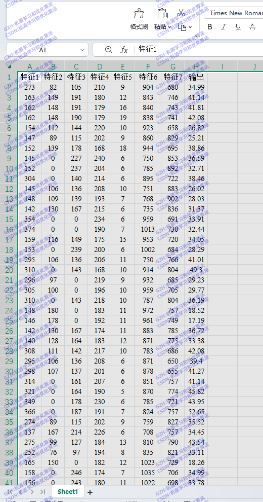 [独家]基于贝叶斯算法-麻雀搜索算法-BP神经网络(Bayes-SSA-BP)的多变量回归预测 Matlab代码-CSDN博客