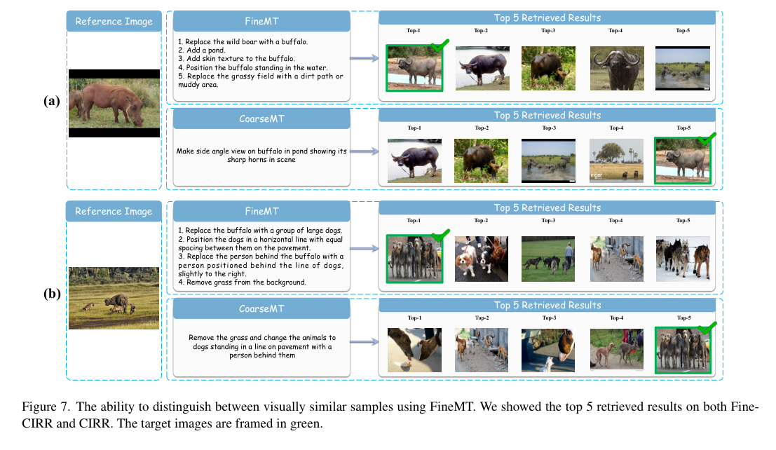 图像检索FineCIR: Explicit Parsing of Fine-Grained Modification Semantics for Composed Image ...