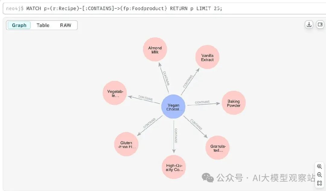 下一代 RAG 系统实战：用 LangGraph + Neo4j 打造智能体级 GraphRAG_graphrag neo4j-CSDN博客