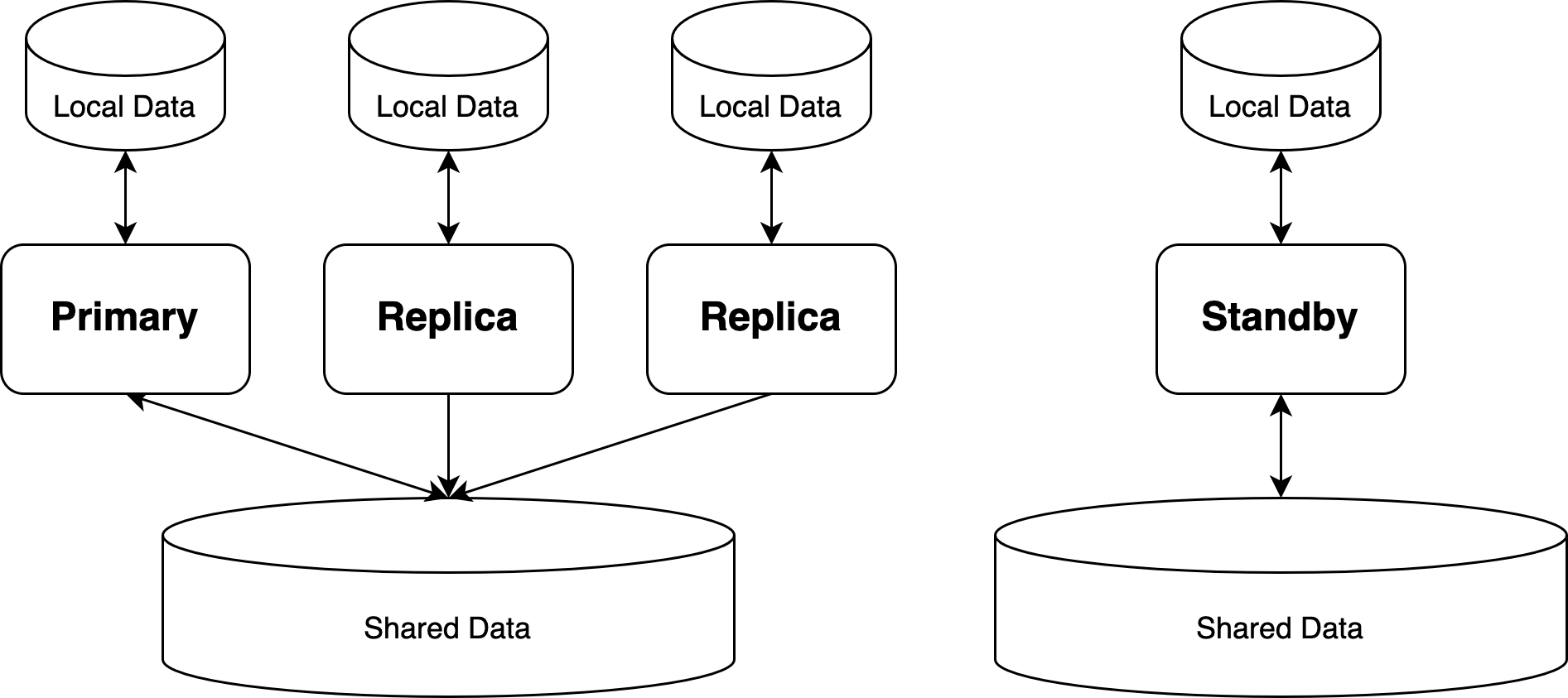 PolarDB for PostgreSQL 备份恢复-CSDN博客