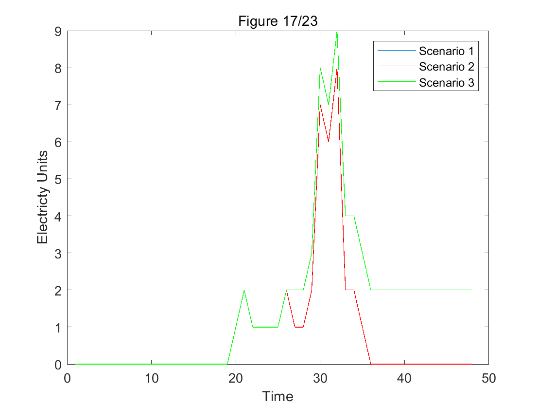 电动汽车入网技术（V2G）调度优化附Matlab代码-CSDN博客