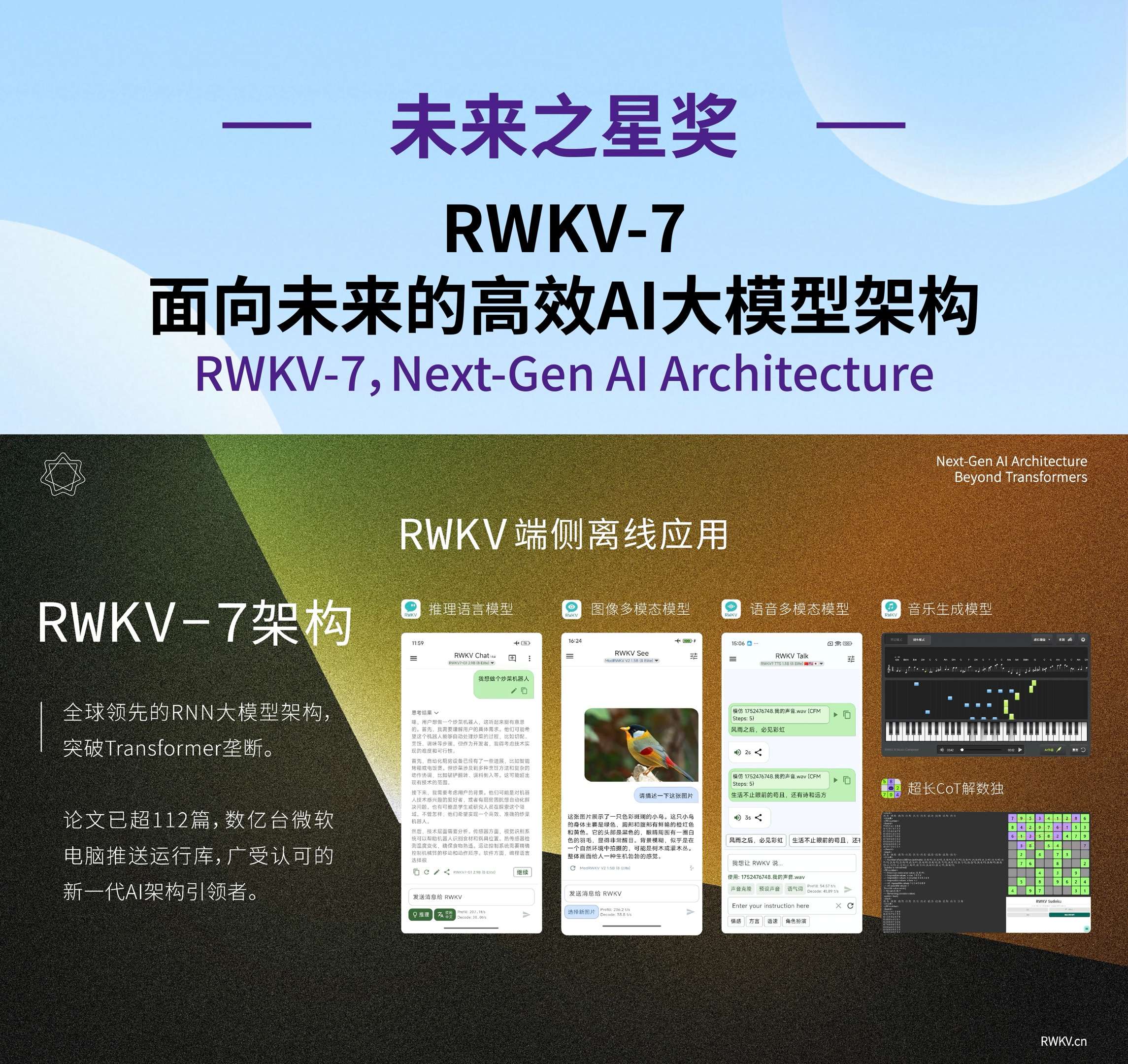 RWKV 社区七月动态：RWKV7-G0 7.2B 模型发布，8 篇高质量论文_an efficient image fusion network exploiting unify-CSDN博客