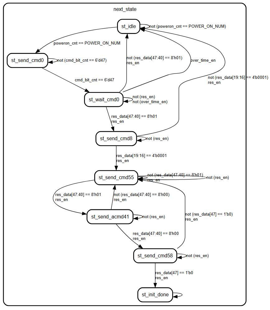 FPGA实现SD卡文件的读写功能(FAT32文件系统)_fpga fat32-CSDN博客