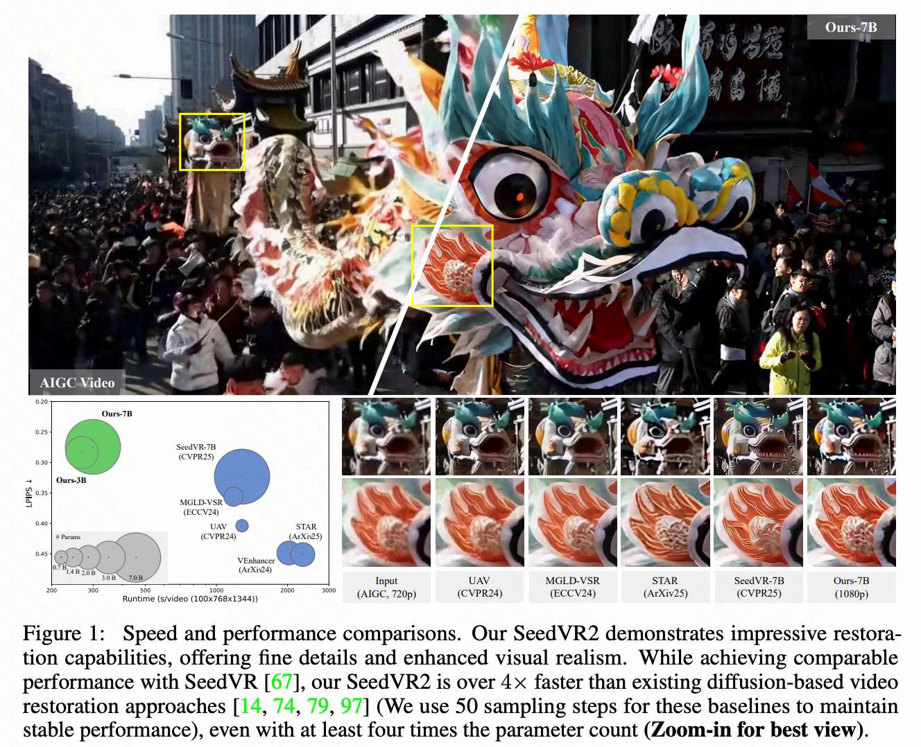 视频修复黑科技！SeedVR2一步出高清，对抗训练让模糊瞬间变好莱坞级！南洋理工&字节-CSDN博客