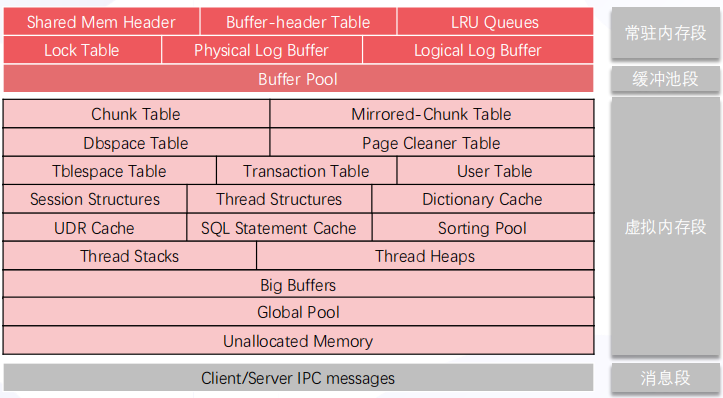 GBase 8s 产品功能与应用场景_gbase8s数据库-CSDN博客