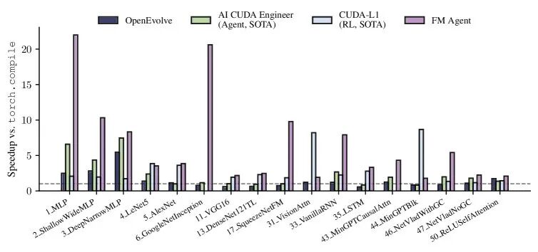 百度发布FM Agent：SOTA通用多智能体框架！（首发深度解析，架构全拆解）_百度fmagent-CSDN博客