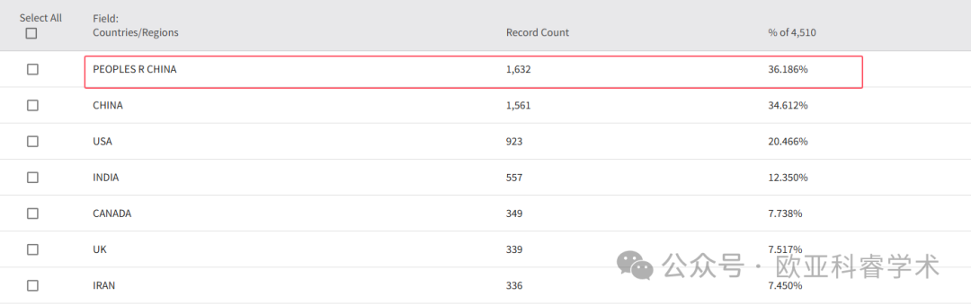 IEEE旗下三区，却比IEEE Access更加好投的SCI_ieee systems journal-CSDN博客
