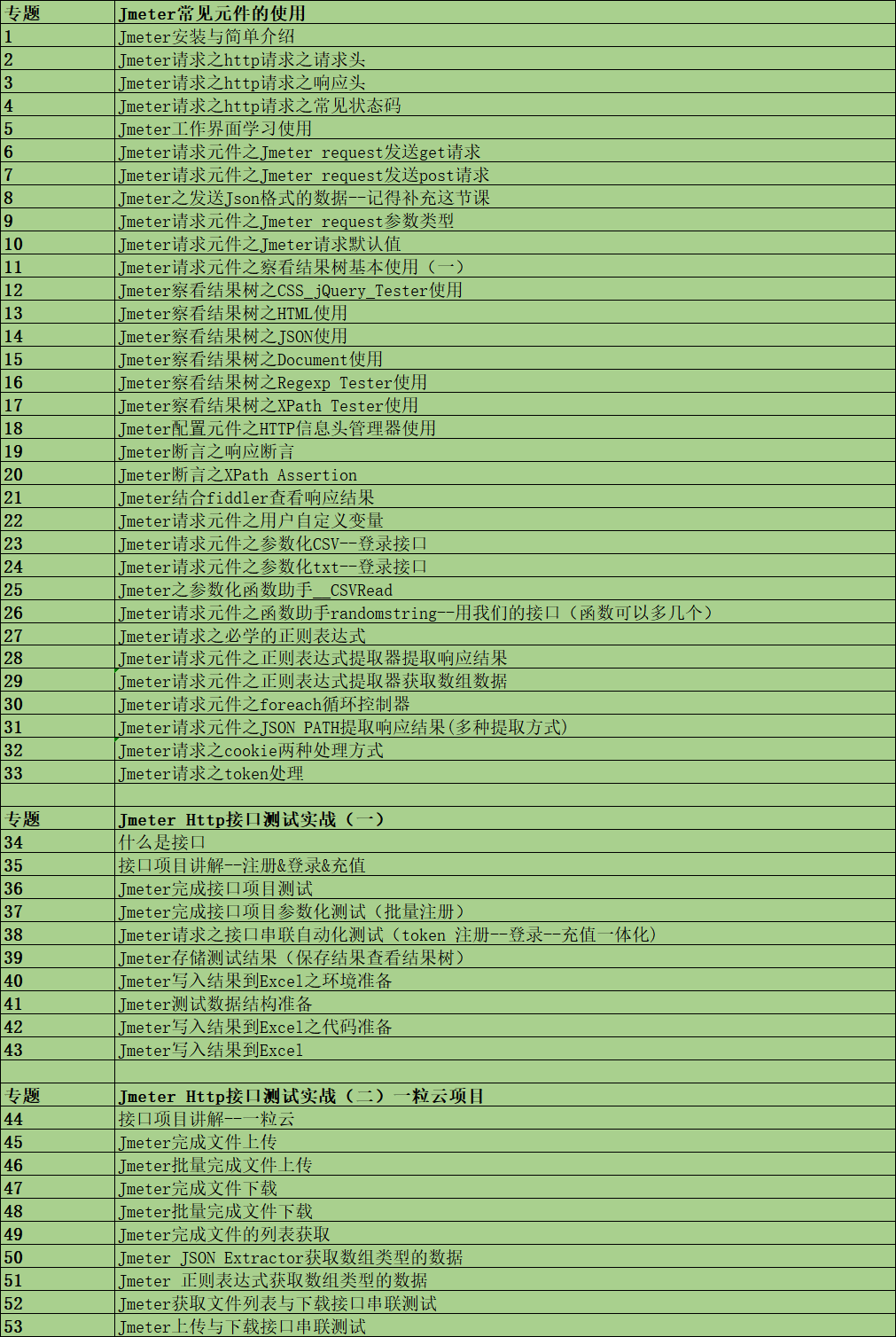 jmeter如何接口测试-CSDN博客