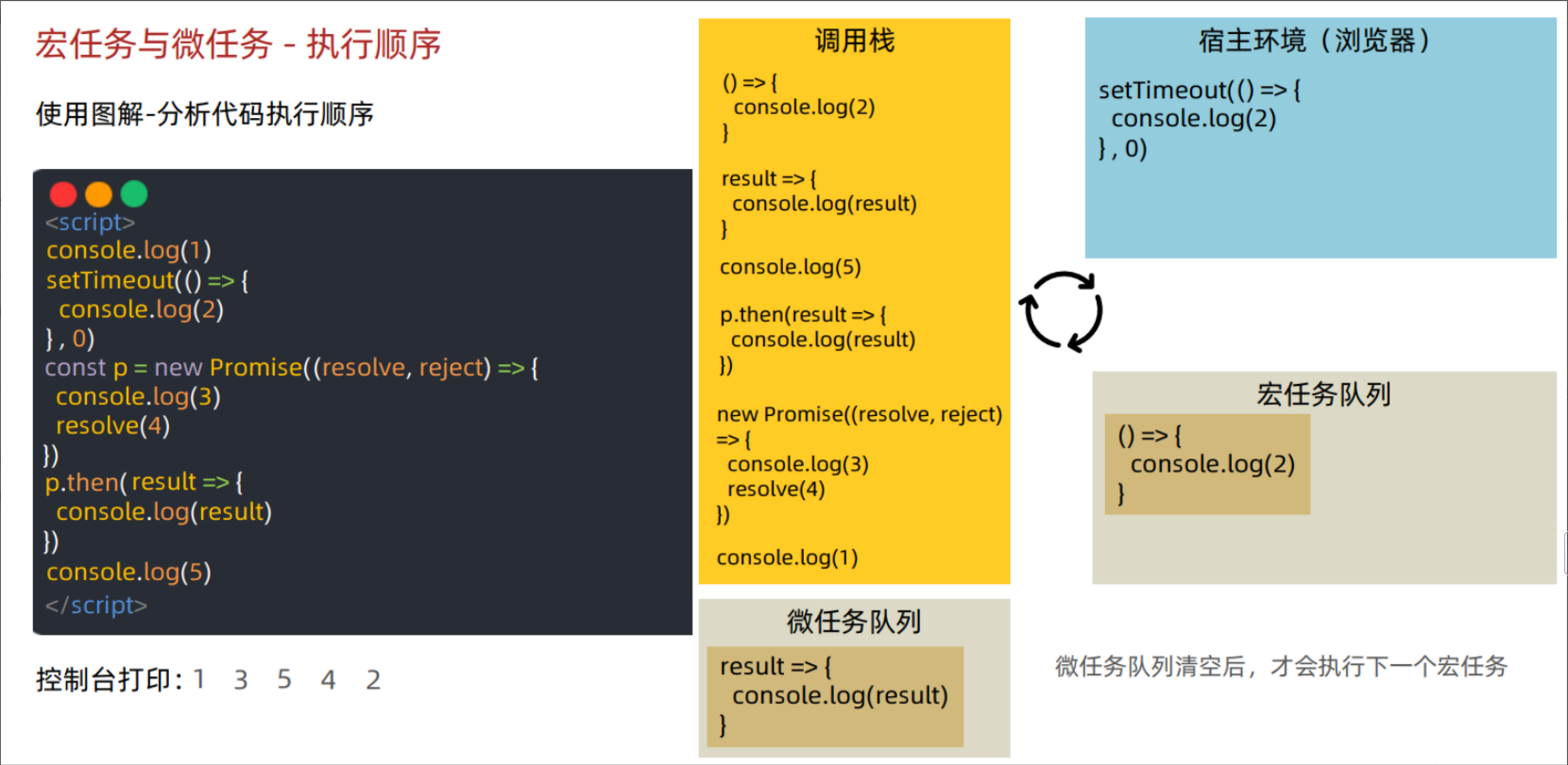 黑马程序员前端ajax入门到实战全套教程,包含学前端框架必会的(ajaxnodejswebpackgit),一套全覆盖笔记axhub020js Csdn博客