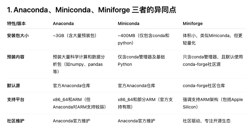 Minifoge安装及其使用学习(Mac/Apple Silicon ARM64 架构)_miniforge-CSDN博客
