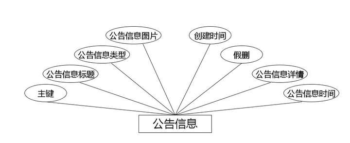 微信小程序基于bs模式的学生实习与就业管理系统设计与实现springboot论文源码调试讲解开发基于bs系统的微信小程序 Csdn博客