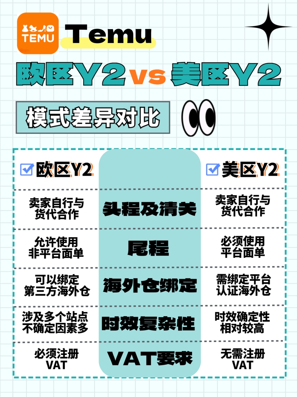 重磅消息！Temu欧洲27国上线Y2国内直发模式，一文为您深度解读Temu欧盟Y2模式！_temu直发模式-CSDN博客