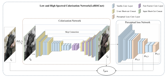 超越传统卷积！快速傅里叶卷积（Fast Fourier Convolution）新突破_fast fourier convolution源码 ...