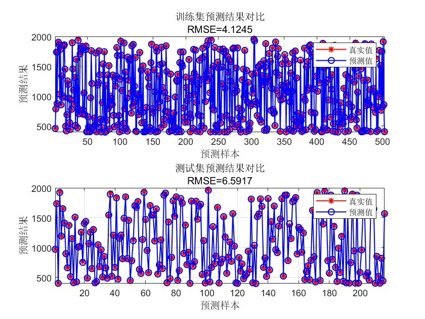 基于Matlab 2019A及以上的CNN-LSSVM多输出数据回归预测的代码实现-CSDN博客