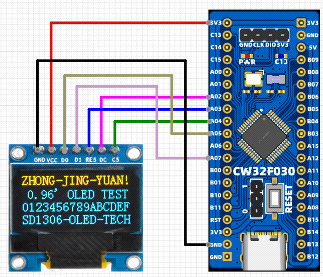 【CW32模块使用】0.96寸SPI单色屏_cw32数字电压电流表 oled 0.96-CSDN博客