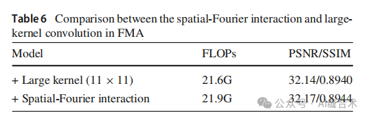 超强！傅里叶调制注意力FMA，线性复杂度捕捉全局感受野，直接涨点！-CSDN博客