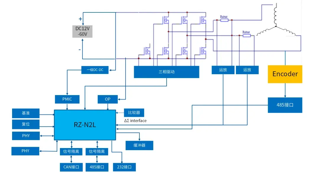 瑞萨RZ/N2L：高密度多协议关节驱动方案，重塑机器人伺服系统 _机器人_Teampo83187999-DAMO开发者矩阵