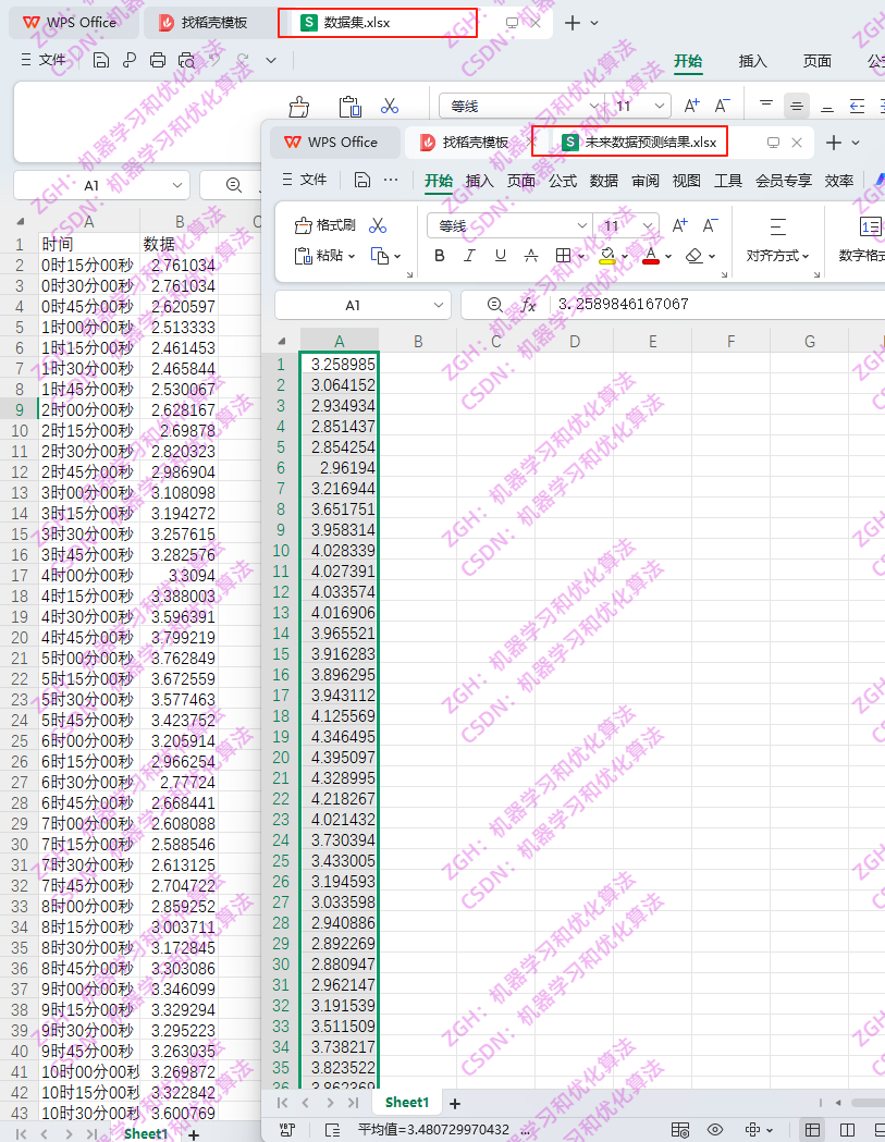 基于CNN-BiGRU单变量时序预测-递归预测未来数据 Matlab代码-CSDN博客
