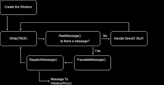 DX12 快速教程(1) —— 做窗口_dx12开发-CSDN博客