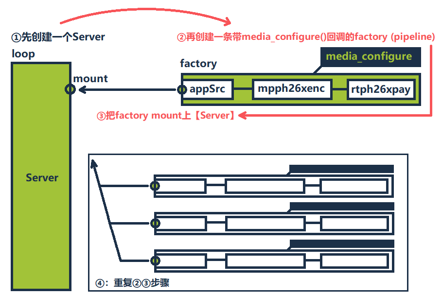 基于RK3576开发板的网络摄像头方案_rk3576使用摄像头输出摄像头影像-CSDN博客