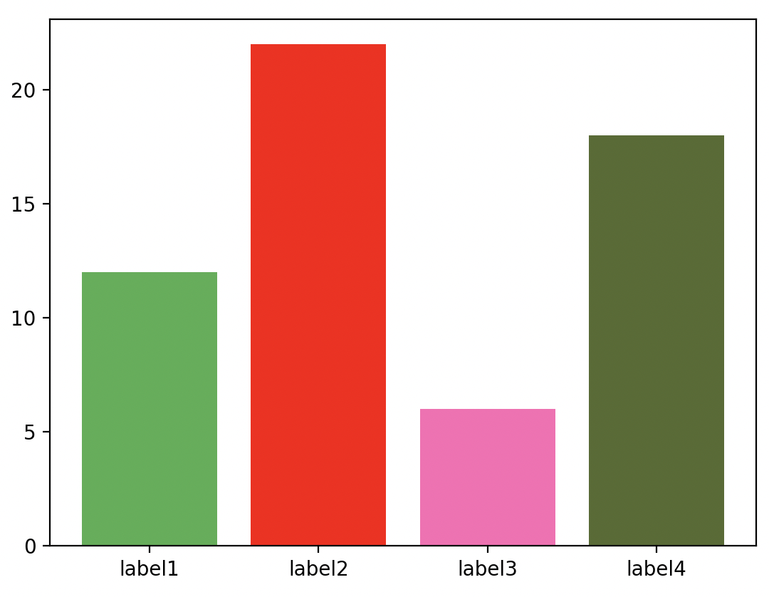 Matplotlib 一文速通（数据分析岗必备知识）_matplotlib marker-CSDN博客