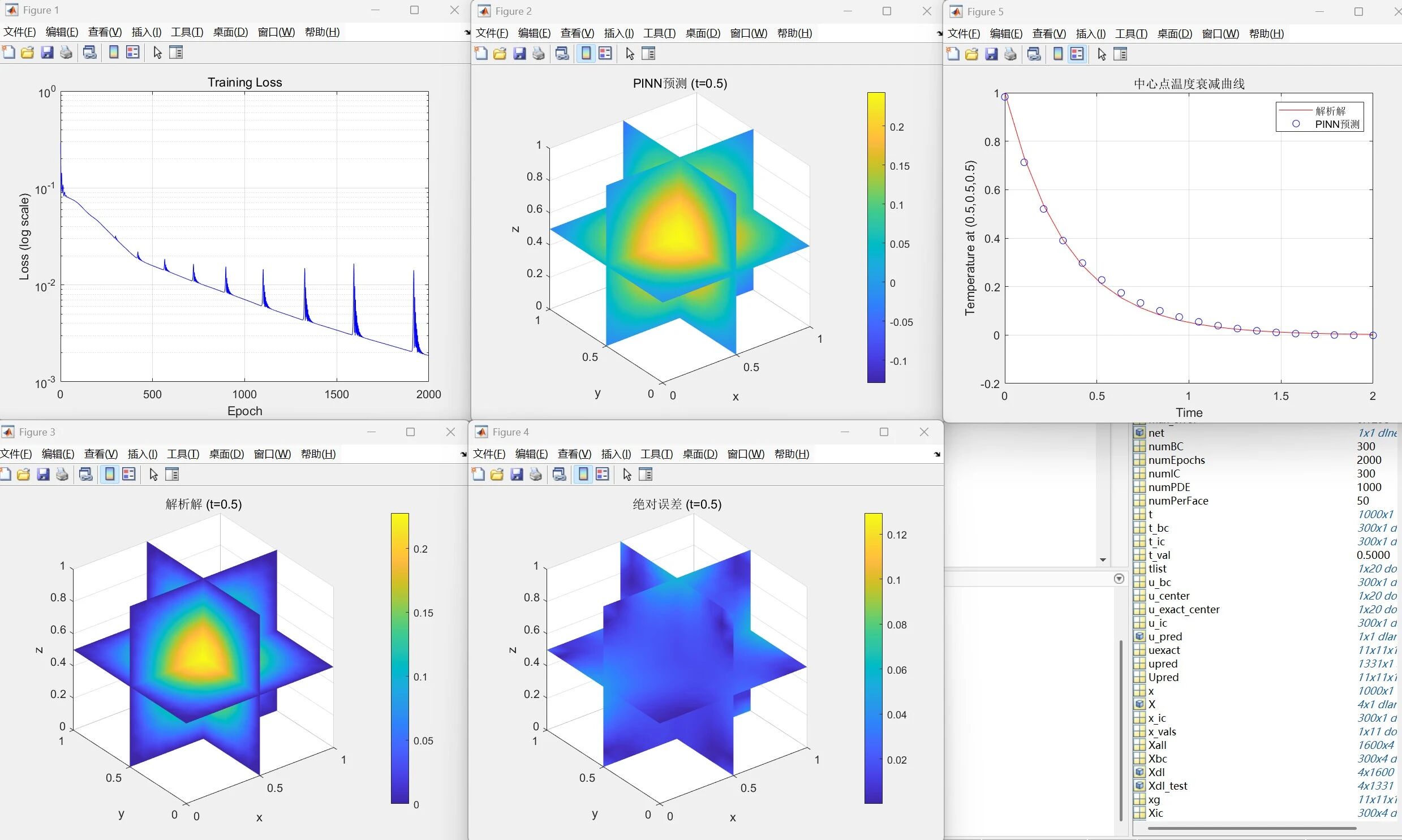 基于物理信息神经网络（Physics-Informed Neural Network, PINN）的三维热传导方程求解器MATLAB代码-CSDN博客