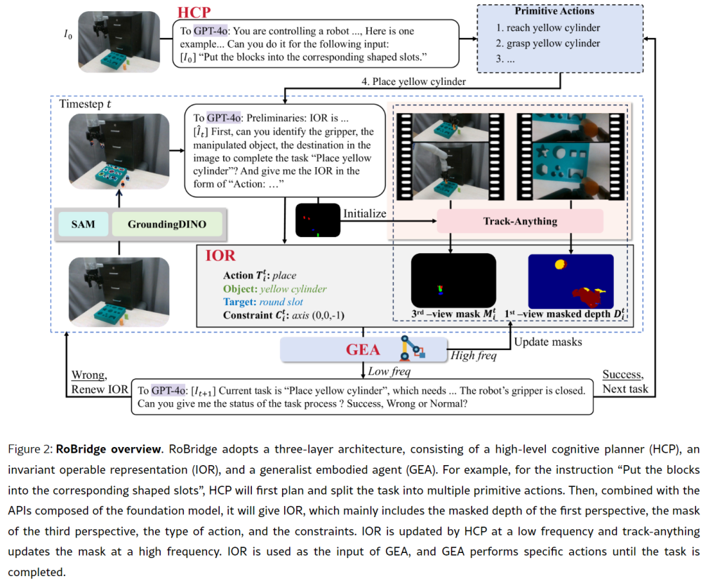 中大HCP实验室16篇论文被ICCV 2025录用-CSDN博客