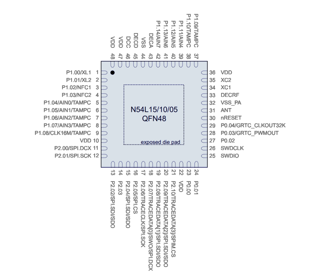 动能芯片 | nRF54L05—超低功耗无线 SoC-CSDN博客