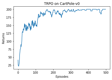 TRPO算法-实验部分_inverted pendulum和cartpole-CSDN博客