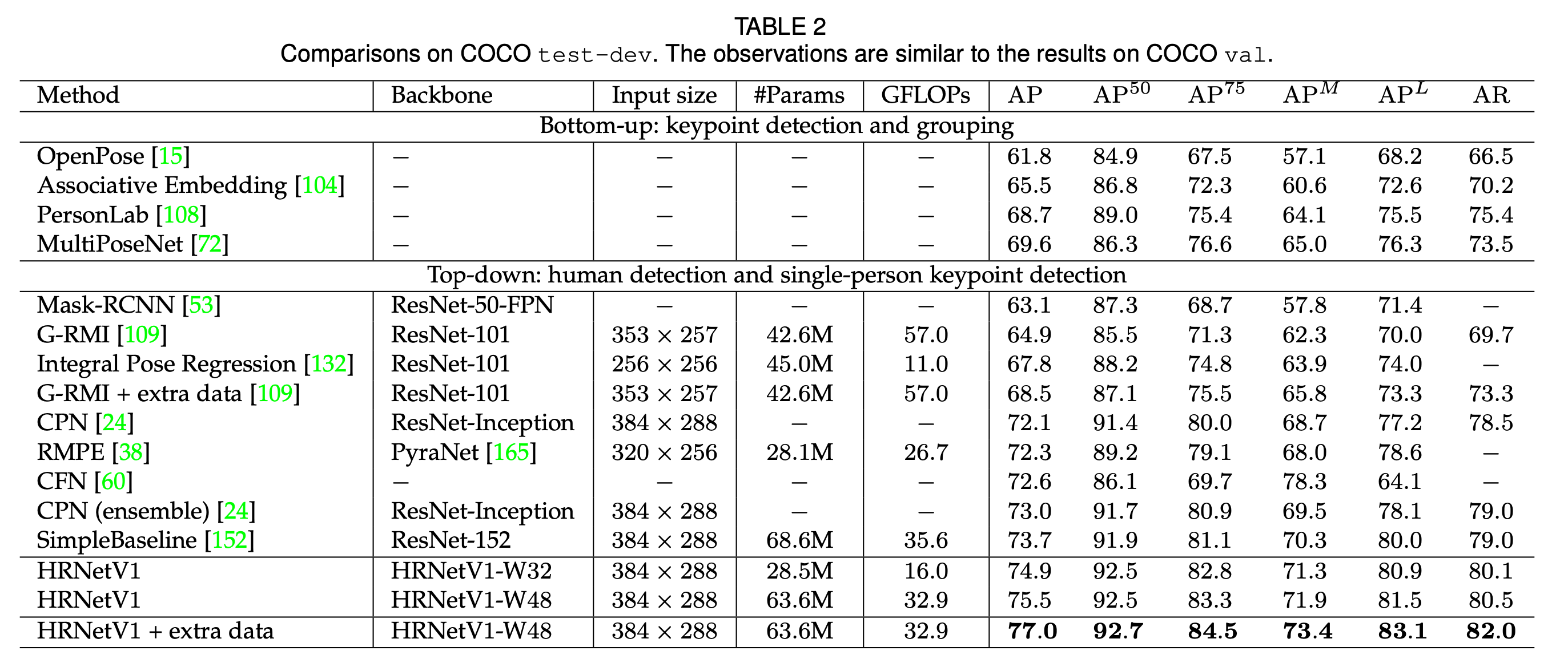 【论文阅读】Deep High-Resolution Representation Learning for Visual Recognition_deep high-resolution ...
