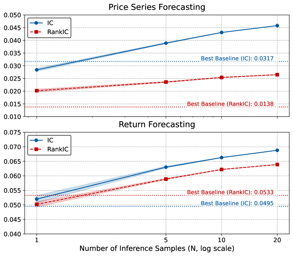 AI论文速读 | Kronos: 金融市场语言基础模型_kronos文论速读-CSDN博客