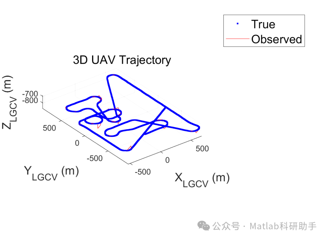 【无人机】GPS数据被用来确定无人机的轨迹并验证附Matlab代码 Matlab科研助手 Matlab科研助手 2025年09月28日 15:43 -CSDN博客