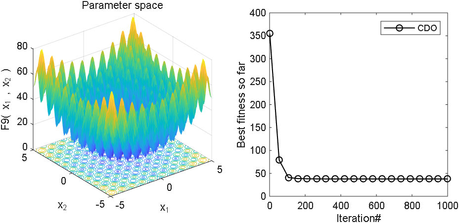 2025年8月最新优化算法——云漂移优化算法-CSDN博客