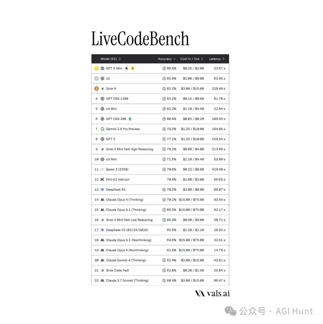 xAI震撼发布Grok Code Fast 1：编程模型界的速度之王，性价比超高还免费？-CSDN博客