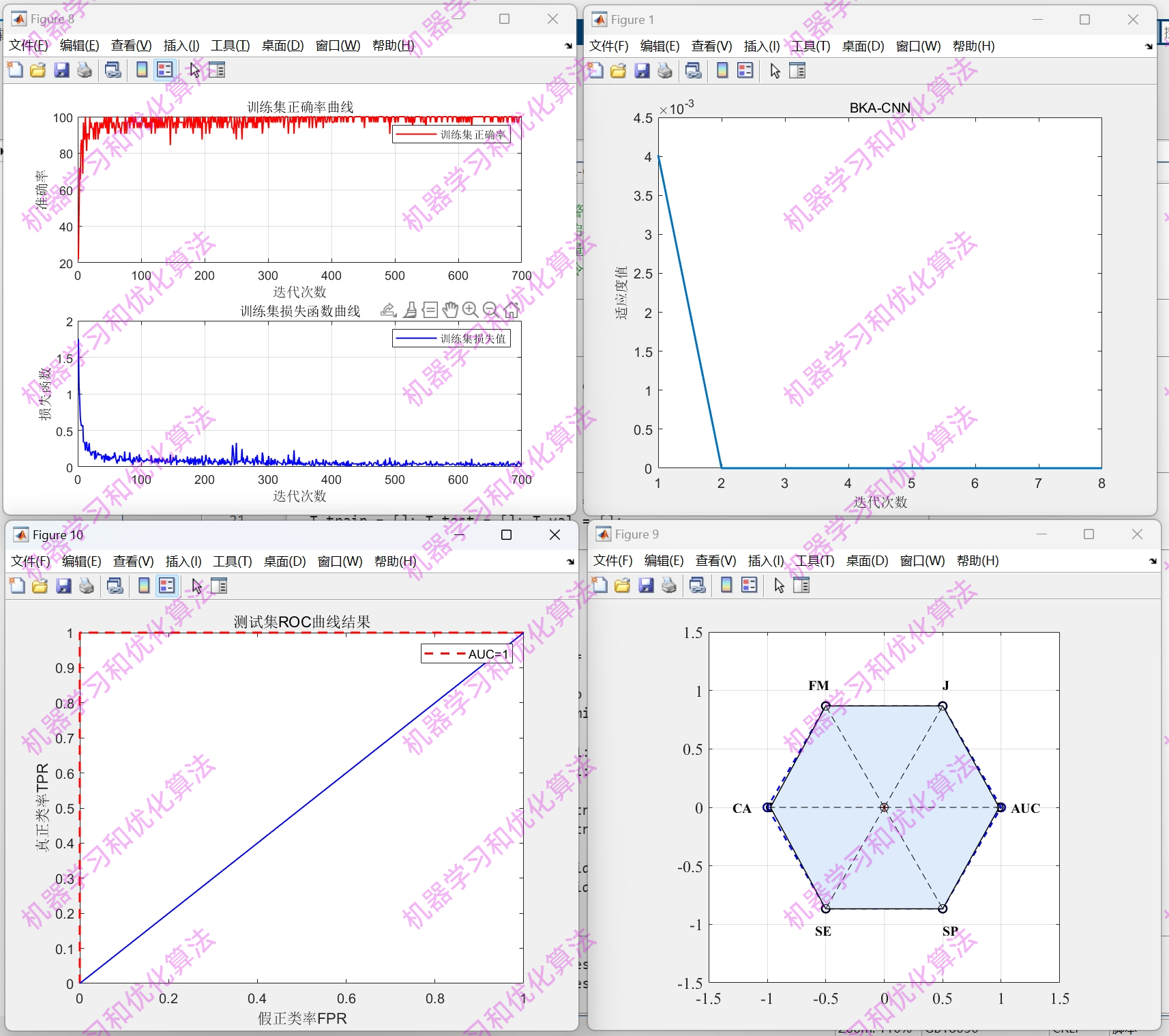 Matlab 基于黑翅鸢算法优化卷积神经网络(BKA-CNN)的数据多特征分类预测 (多输入单输出)_cnn-bka算法-CSDN博客