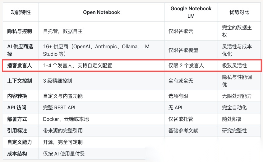 Open Notebook：打造私有化AI助手，16种模型本地部署教程_notebooklm本地部署-CSDN博客