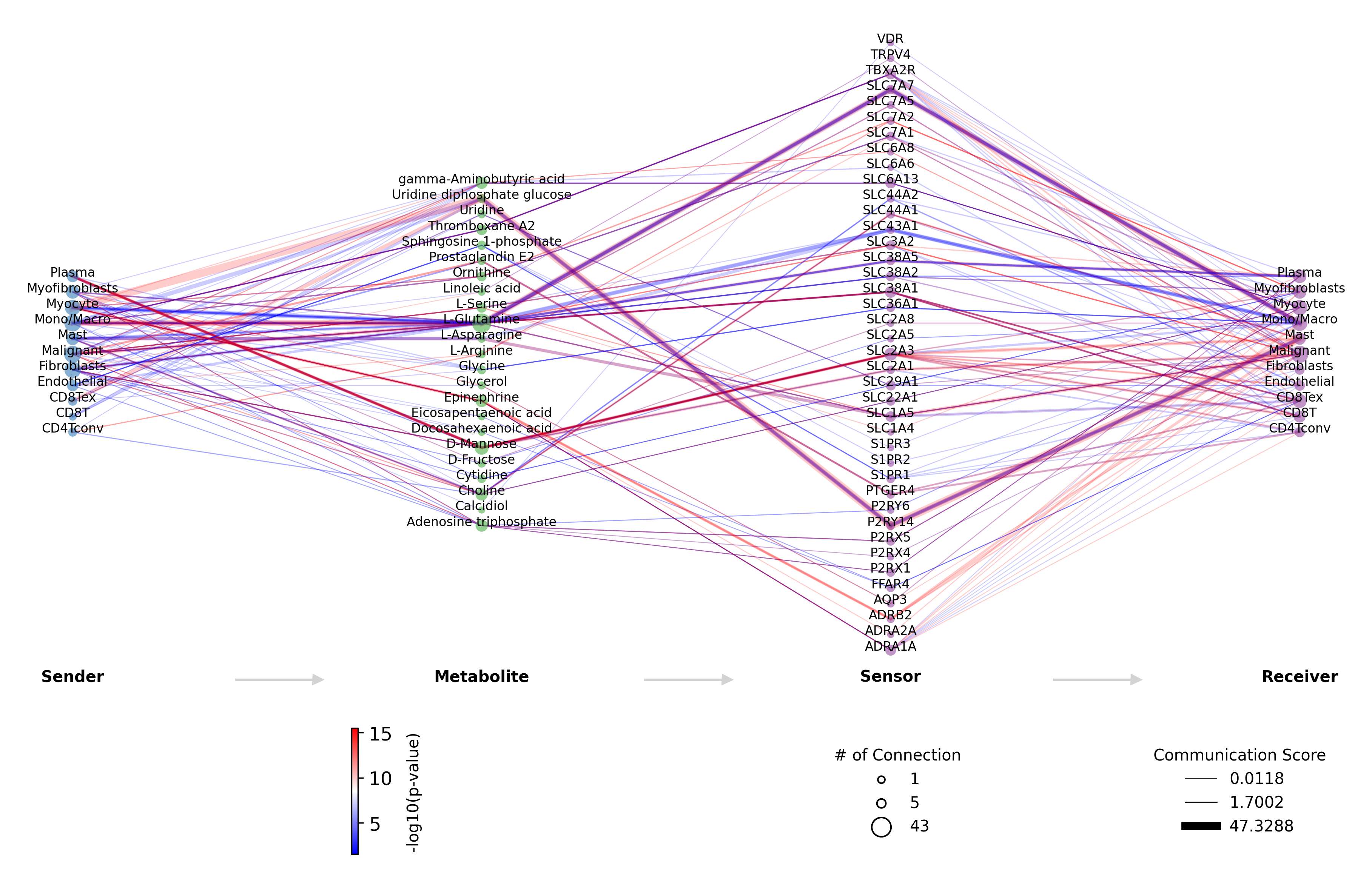 代码开源！MEBOCOST：scRNA-seq + mCCC 推断 + 可视化整合实战-CSDN博客