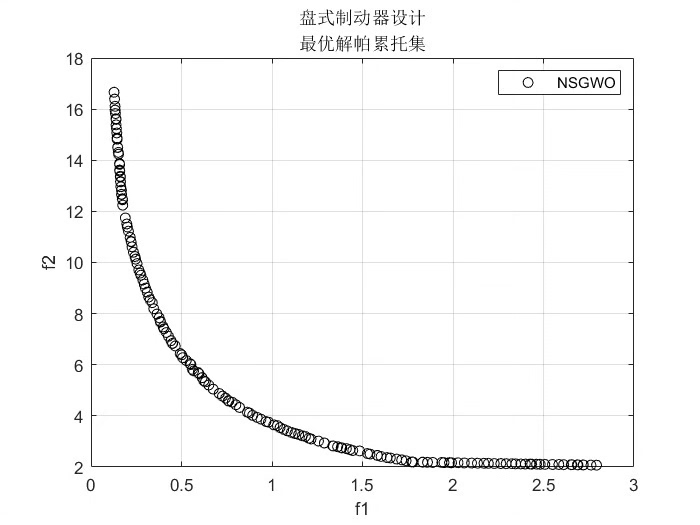 非支配排序多目标灰狼优化算法(NSGWO) —— Matlab实现 测试函数包括ZDT、DTL...-CSDN博客