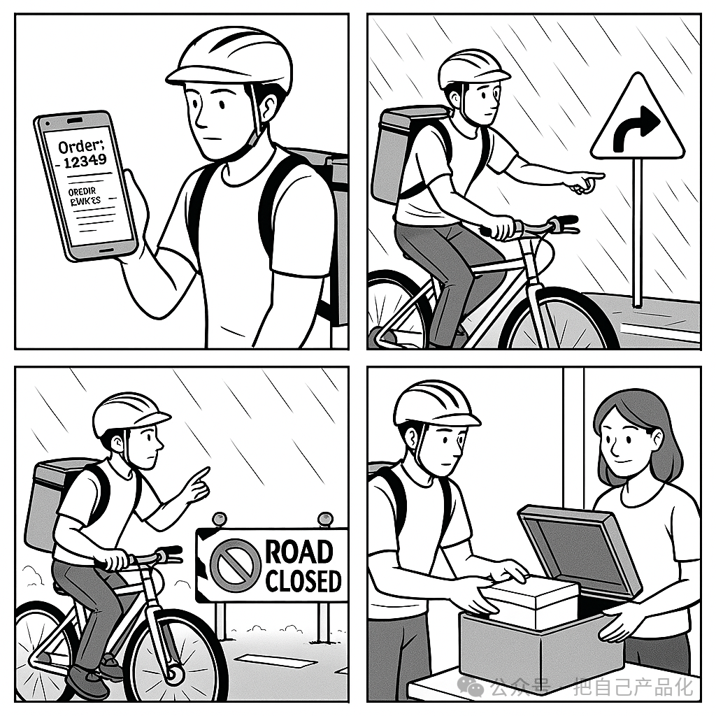 工作流（Workflow）VS 智能体（Agent）_工作流智能体-CSDN博客