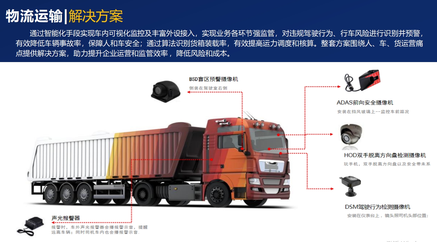 车辆动态监控管理系统(jt808/jt1078)--实操_jt808 jt1078-CSDN博客