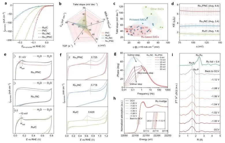 新国大/北交JACS: 构建Lewis酸碱对，在原子尺度上识别水电解双功能机制-CSDN博客