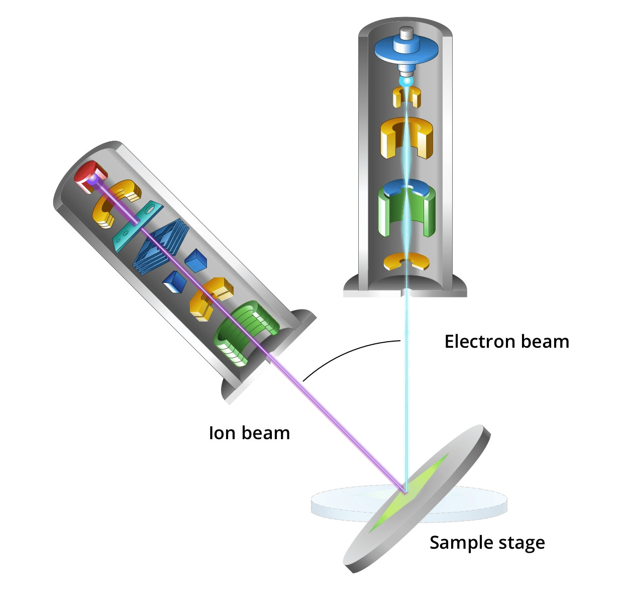 技术解读专栏：聚焦离子束（FIB-SEM）-CSDN博客