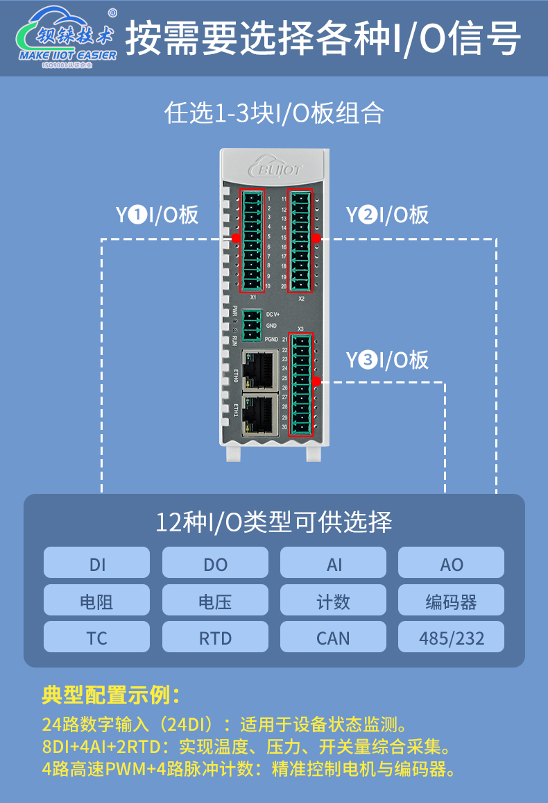 web远程边缘控制配置IOy系列边缘I/O模块新能源电池生产线-CSDN博客