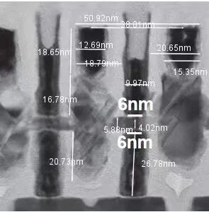 Mozz TCAD|先进工艺下Ribbon-6nm研究-CSDN博客